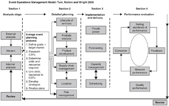 Section One: Analysis | GlobalSpec
