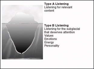 Listening with intent means two type listening | GlobalSpec