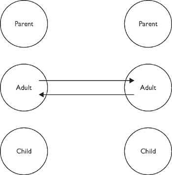 What's Your State of Mind? | GlobalSpec