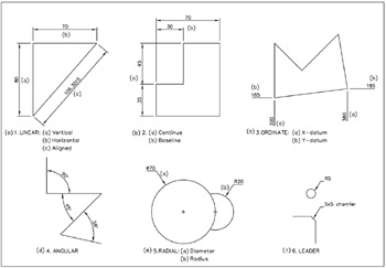 Chapter 14: Dimensioning | GlobalSpec