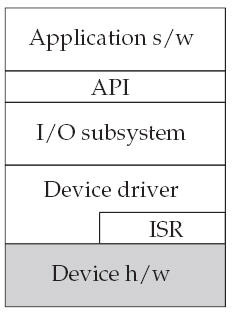 Chapter 10: Using Input/output Interfaces | GlobalSpec