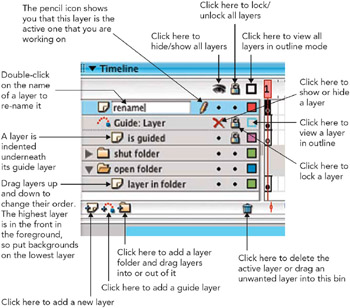 Chapter 6: Layers, Symbols and Keyframes | GlobalSpec