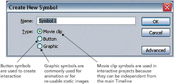 Introducing Symbols | GlobalSpec