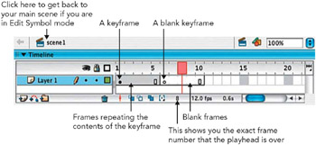 What Is a Keyframe? | GlobalSpec