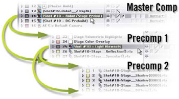 Precomps Layers Within Layers | GlobalSpec