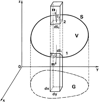 Chapter 10: Several Important Theorems and Formulas | GlobalSpec