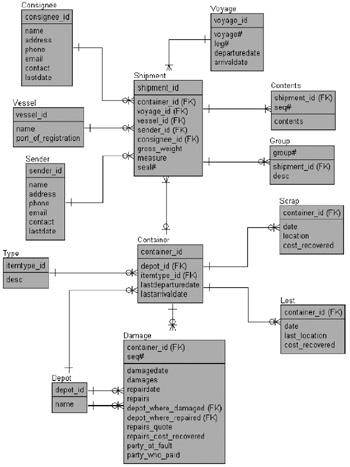 Appendix B: Sample Schemas | GlobalSpec