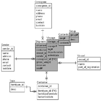 Appendix B: Sample Schemas | GlobalSpec