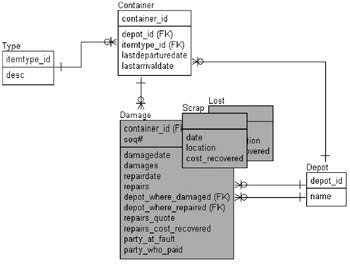 Appendix B: Sample Schemas | GlobalSpec
