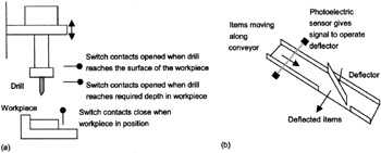 Chapter 1: Programmable Logic Controllers | GlobalSpec