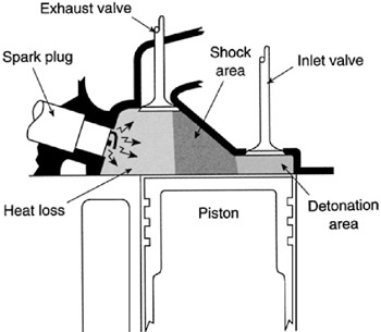 1.11: Combustion in a petrol engine | Engineering360