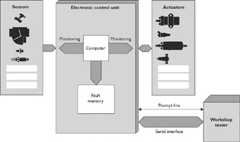 Chapter 3: Tools and Equipment | GlobalSpec
