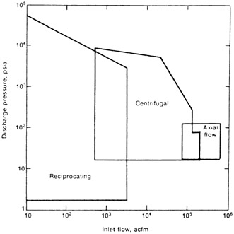 Chapter 6: Compressors | GlobalSpec