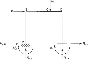 16.1: FLEXIBILITY AND STIFFNESS METHODS | GlobalSpec
