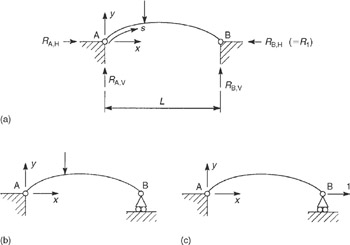 16.8: TWO-PINNED ARCHES | Engineering360
