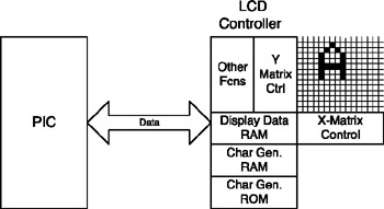 Chapter 5: LCD Modules | GlobalSpec