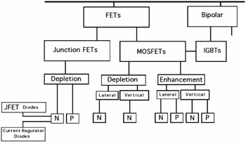 Chapter 6: Using JFETs and CRDs to Create Current Sources | GlobalSpec