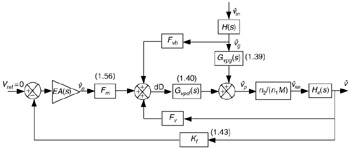 1.11: CCM Current-Mode Control Small-Signal Stability | GlobalSpec