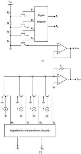 5.3: Nyquist-Rate DACs | GlobalSpec