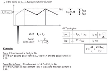 Defining the AC, DC, and Peak Currents | GlobalSpec