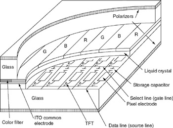 Chapter 3: Manufacturing of AMLCDs | GlobalSpec