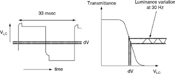 Chapter 4: AMLCD Electronics | GlobalSpec