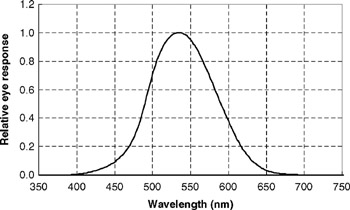 Chapter 5: Performance Characteristics | GlobalSpec