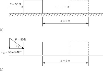 Chapter 3: Engineering Dynamics | GlobalSpec