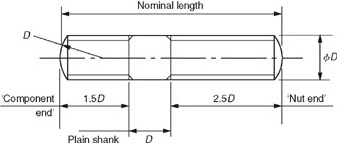 Chapter 4: Fastenings | GlobalSpec
