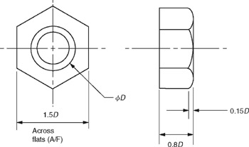 Chapter 4: Fastenings | GlobalSpec