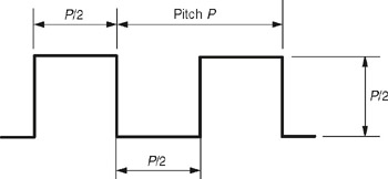 Chapter 4: Fastenings | Engineering360