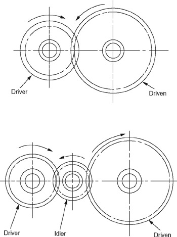 Chapter 5: Power Transmission | Engineering360