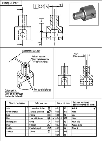 Part 3: Geometrical Tolerancing Examples | GlobalSpec