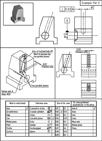 Part 3: Geometrical Tolerancing Examples | GlobalSpec