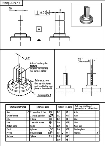 Part 3: Geometrical Tolerancing Examples | GlobalSpec