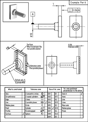 Part 3: Geometrical Tolerancing Examples | GlobalSpec