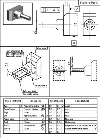 Part 3: Geometrical Tolerancing Examples | GlobalSpec