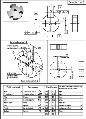 Part 3: Geometrical Tolerancing Examples | GlobalSpec