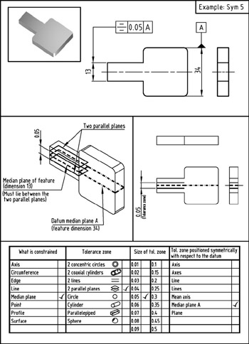 Part 3: Geometrical Tolerancing Examples | GlobalSpec