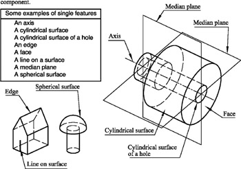 Chapter 3: Single Features | GlobalSpec