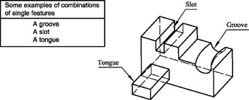 Chapter 3: Single Features | GlobalSpec