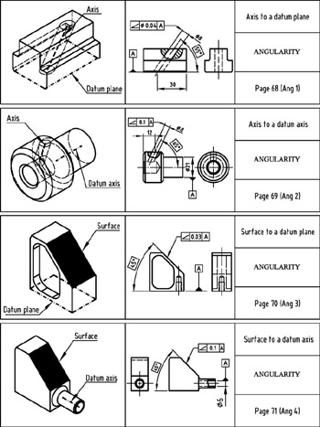 Part 5: Indexes | GlobalSpec