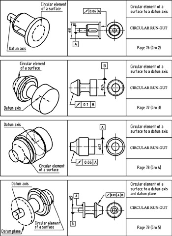 Part 5: Indexes | GlobalSpec