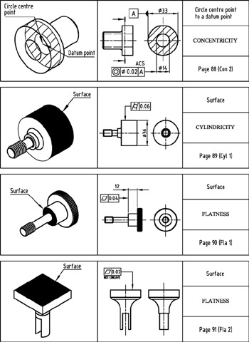 Part 5: Indexes | GlobalSpec