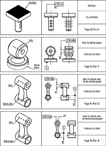 Part 5: Indexes | GlobalSpec