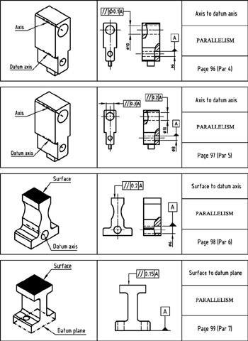 Part 5: Indexes | GlobalSpec