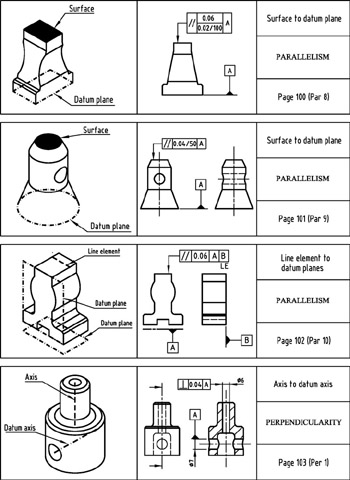 Part 5: Indexes | GlobalSpec