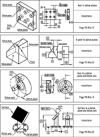 Part 5: Indexes | GlobalSpec