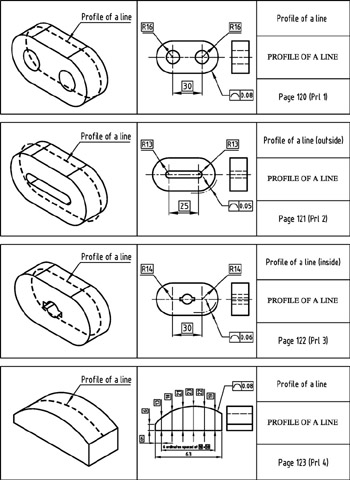 Part 5: Indexes | GlobalSpec