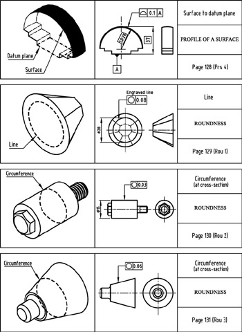 Part 5: Indexes | GlobalSpec